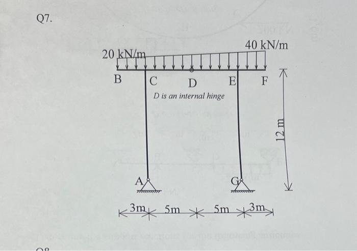 Solved Determine the support reactions for the following | Chegg.com