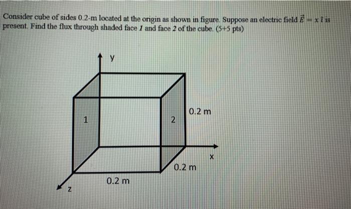 Solved Consider cube of sides 0.2-m located at the origin as | Chegg.com