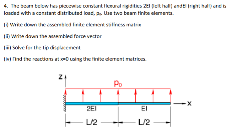 4. ﻿The beam below has piecewise constant flexural | Chegg.com