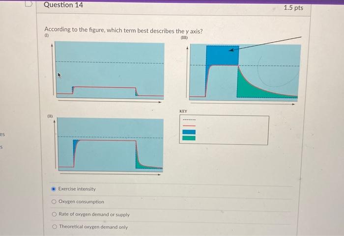 Solved According to the figure, which term best describes | Chegg.com