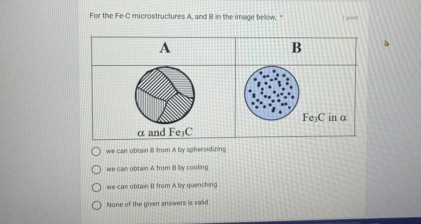 Solved For the Fe−C microstructures A, and B in the image | Chegg.com