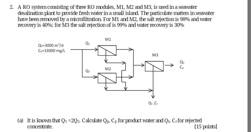Solved 2. A RO system consisting of three RO modules, M1, M2 | Chegg.com