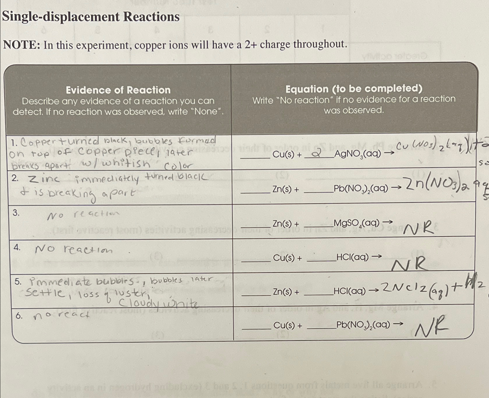 Solved Single-displacement ReactionsNOTE: In this | Chegg.com