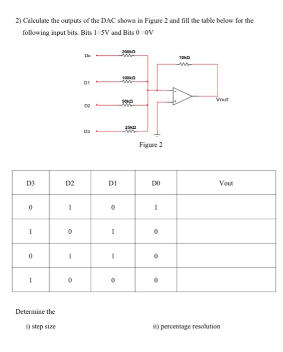Solved 1) The output of a DAC is shown in Figure 1. Binary | Chegg.com