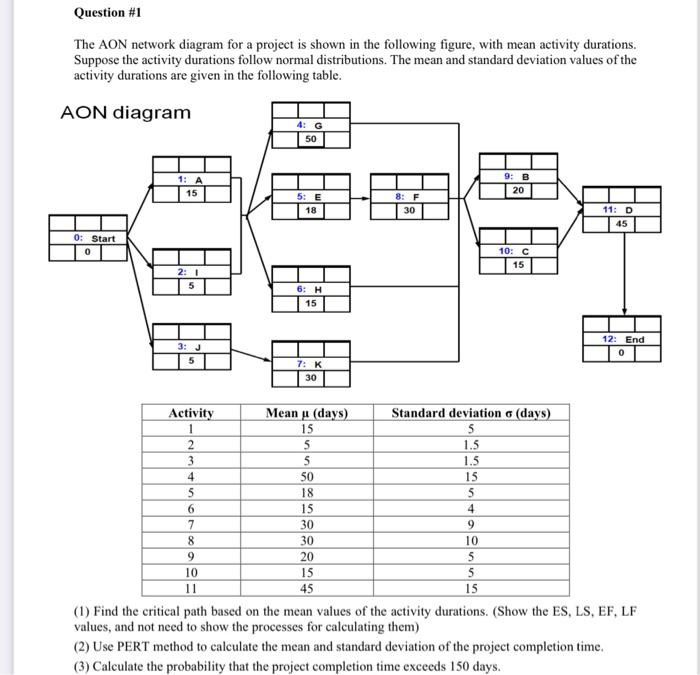 Solved The AON network diagram for a project is shown in the | Chegg.com