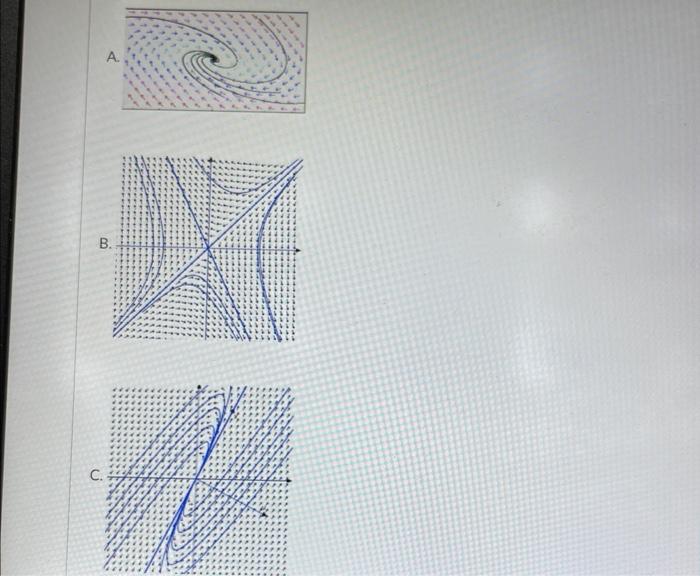 Solved Spiral point Saddle point Improper node | Chegg.com