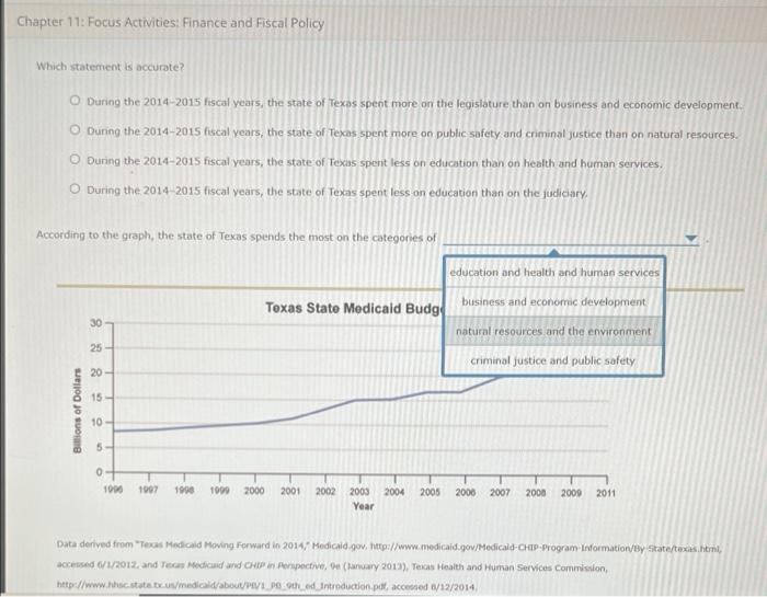 Chapter 11: Focus Activities: Finance and Fiscal | Chegg.com