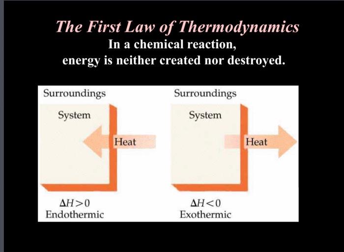 The First Law of Thermodynamics In a chemical | Chegg.com