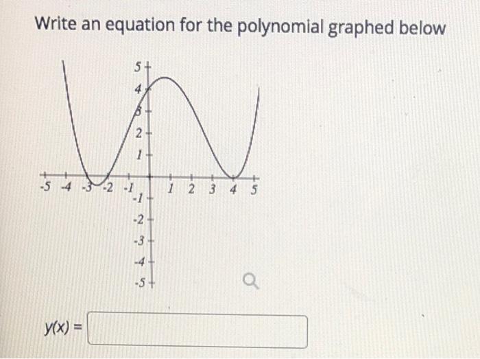 [Solved]: Write an equation for the polynomial graphed belo