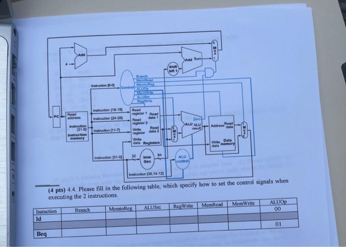 Add 1 Burch ro Control Read address Instruction | Chegg.com