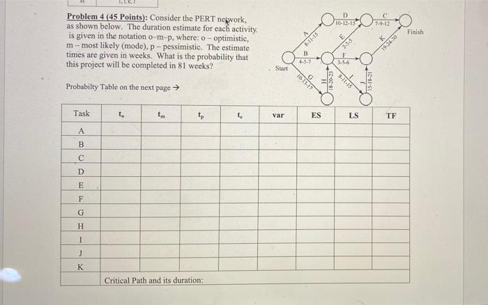 Solved Problem 4 (45 Points): Consider the PERT network, as | Chegg.com