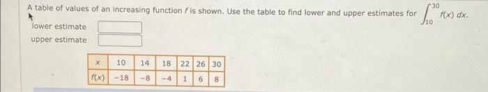 Solved 30 A table of values of an increasing function f is | Chegg.com