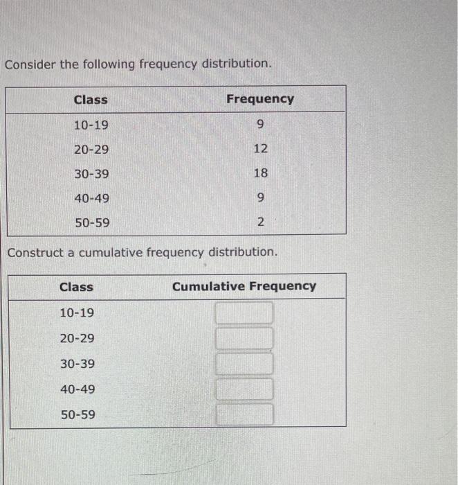 Solved Consider the following frequency distribution. Class | Chegg.com