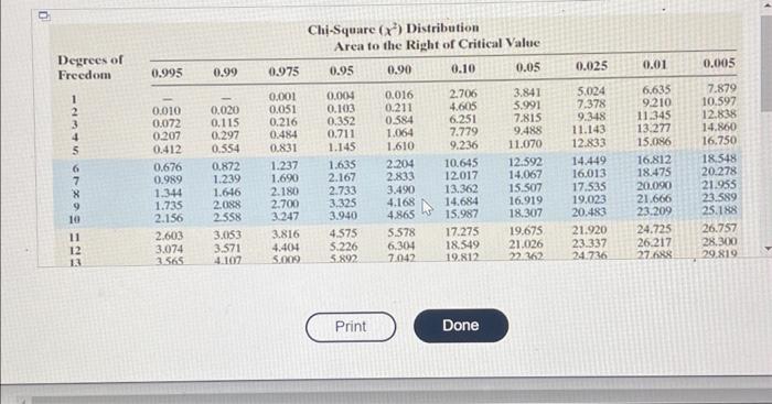 Solved Determine (a) the x02 test statistic, (b) the degrees | Chegg.com