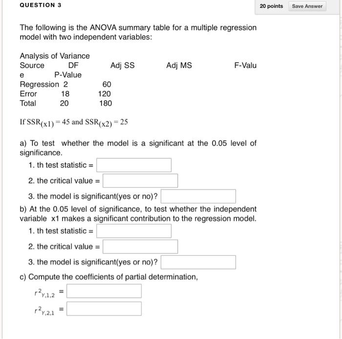 Solved The following is the ANOVA summary table for a | Chegg.com