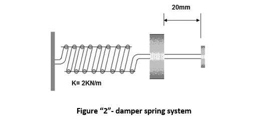 Solved A damper is designed to be used to stop the robot at | Chegg.com