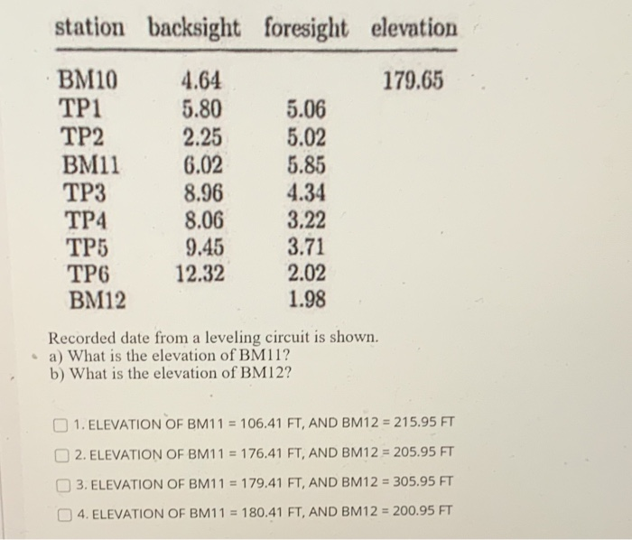 Solved station backsight foresight foresight elevation BM10 | Chegg.com