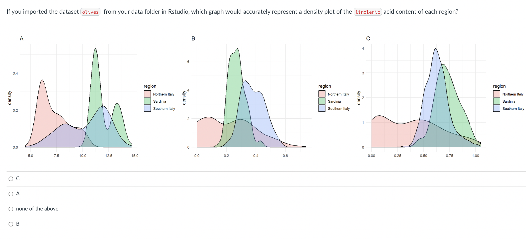 Solved If you imported the dataset olives from your data | Chegg.com