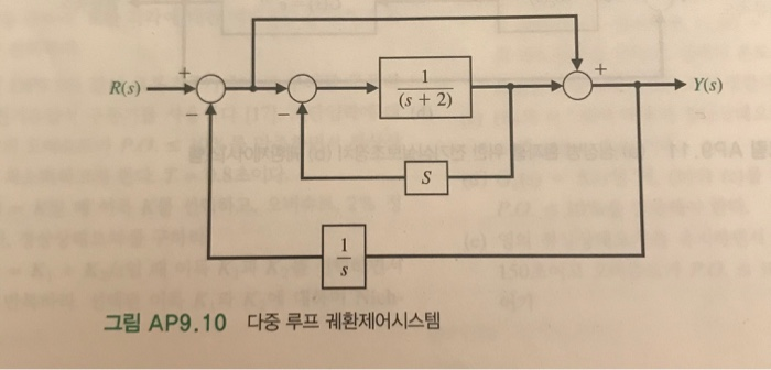 Solved Y(s) R(s) (s + 2) .09A 분 다중 루프 궤환제어시스템 그림 AP9.10 | Chegg.com