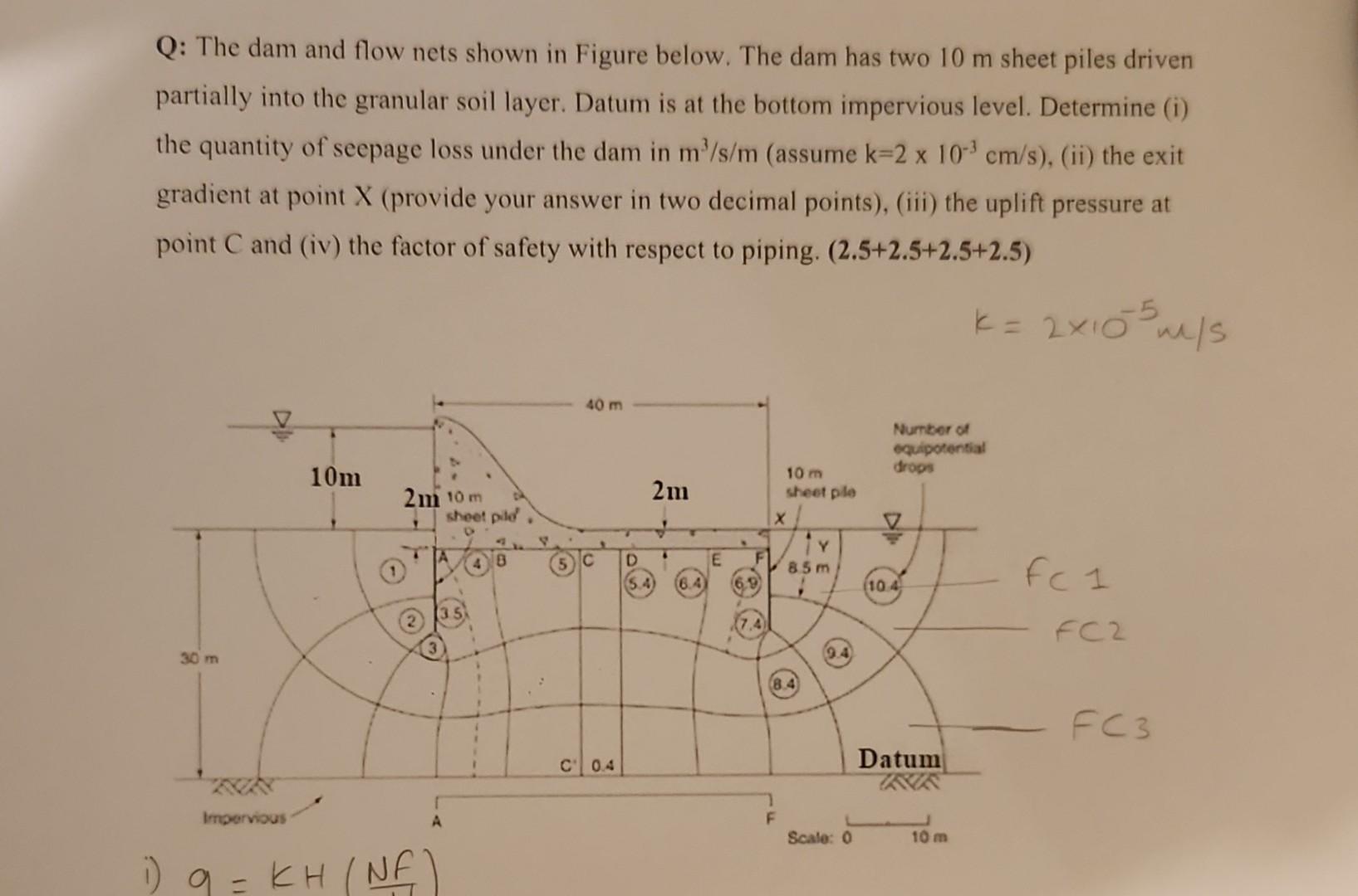 Q: The dam and flow nets shown in Figure below. The | Chegg.com