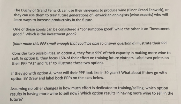 Solved The Duchy of Grand Fenwick can use their vineyards to | Chegg.com