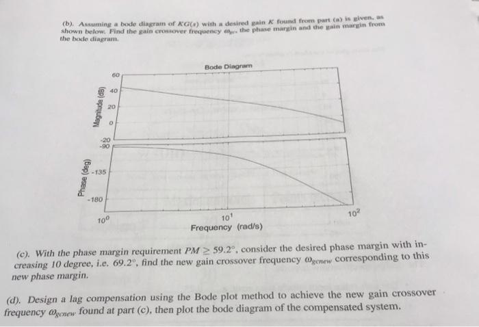 Solved Problem 5. Loop shaping design(40 points) Consider | Chegg.com