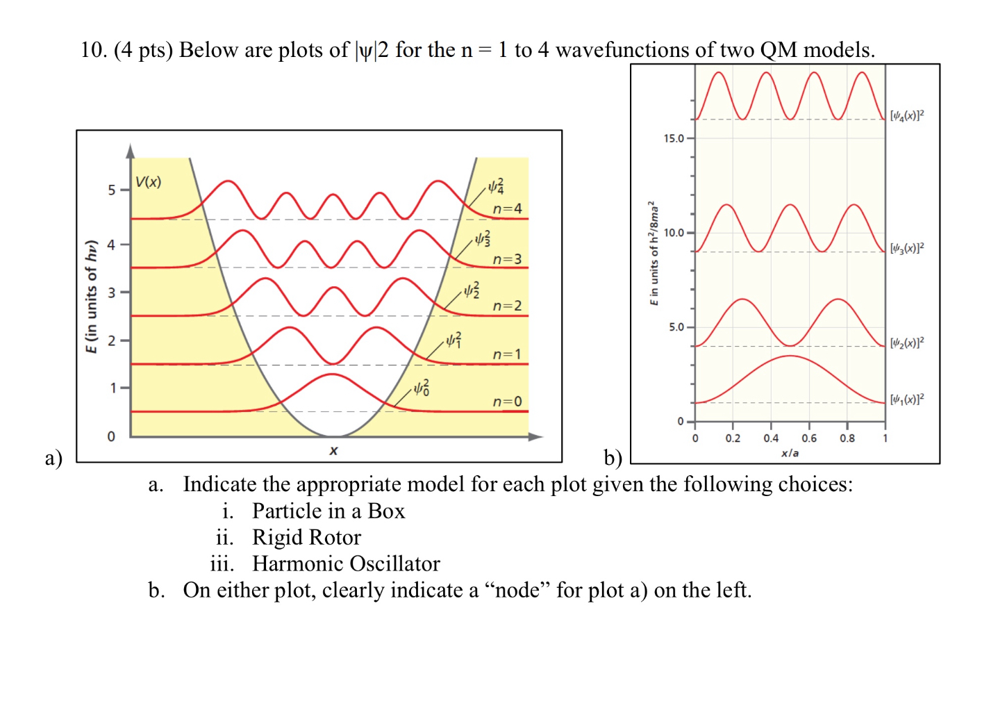 Solved (4 ﻿pts) ﻿Below are plots of |ψ|2 ﻿for the n=1 ﻿to 4 | Chegg.com