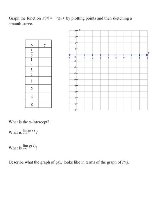 Solved Graph the function f(x)=log2x by plotting points and | Chegg.com