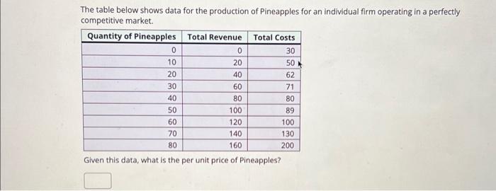 Solved The table below shows data for the production of | Chegg.com