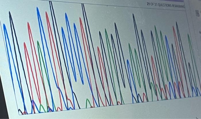 Solved The chromatogram shows fluorescent peak data from a | Chegg.com
