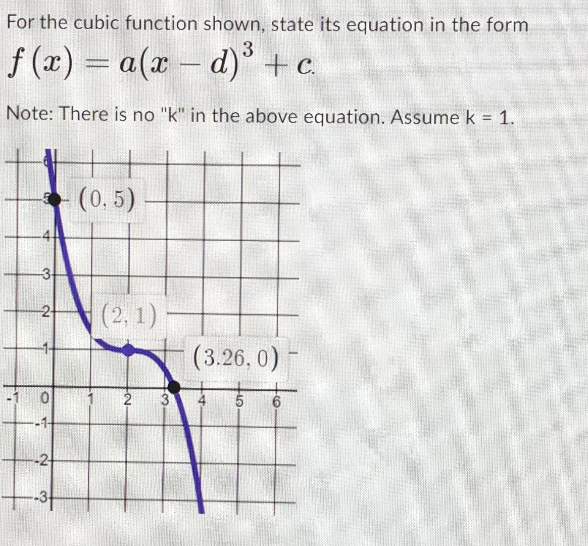 Solved For the cubic function shown, state its equation in | Chegg.com