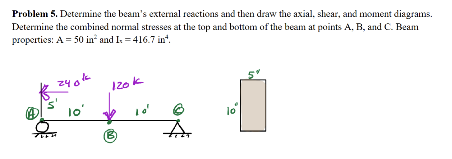 Solved Problem 5. ﻿Determine the beam's external reactions | Chegg.com