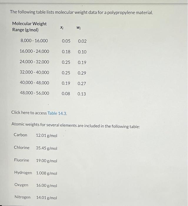 Solved The following table lists molecular weight data for a | Chegg.com