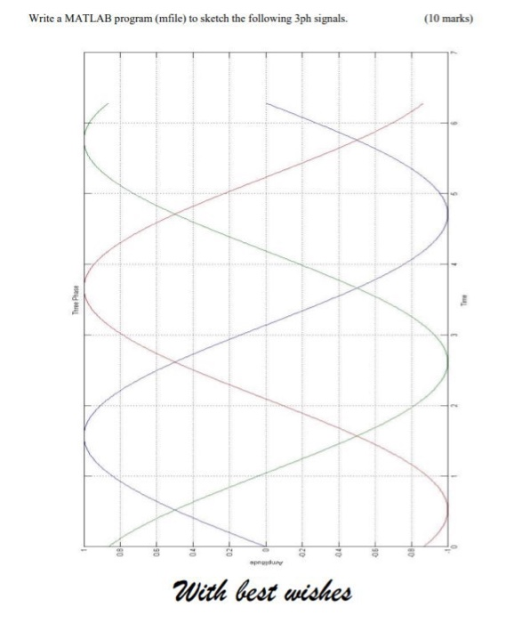 Solved Write A Matlab Program Mfile To Sketch The 2056
