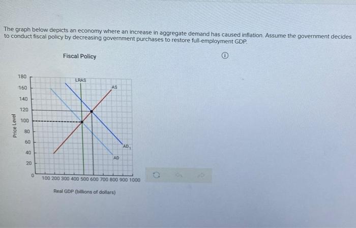 Solved The graph below depicts an economy where an increase | Chegg.com