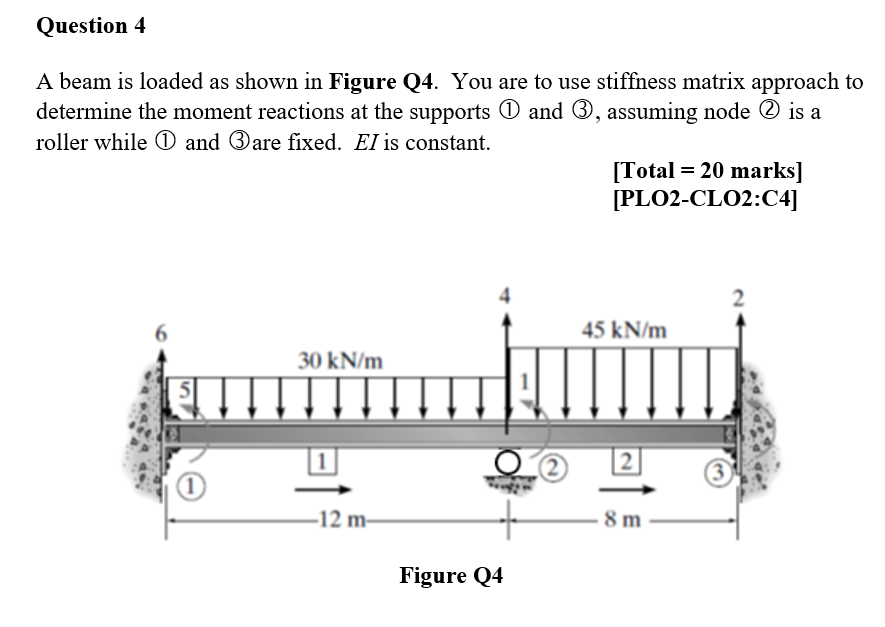 Solved Question 4 ( ﻿please solve it in clear steps )A beam | Chegg.com