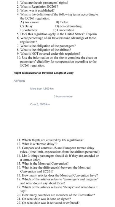 Solved 1. What are the air passengers' rights? 2. What is | Chegg.com