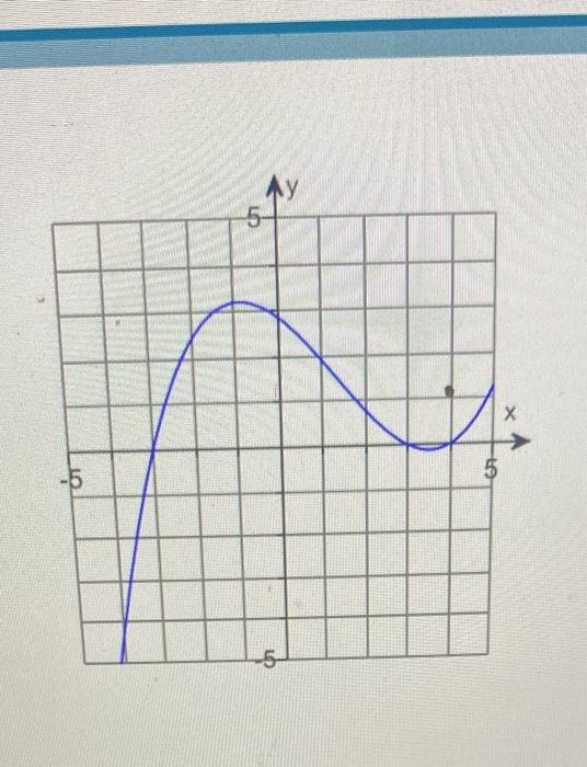 Solved Determine whether the graph could be the graph of a | Chegg.com