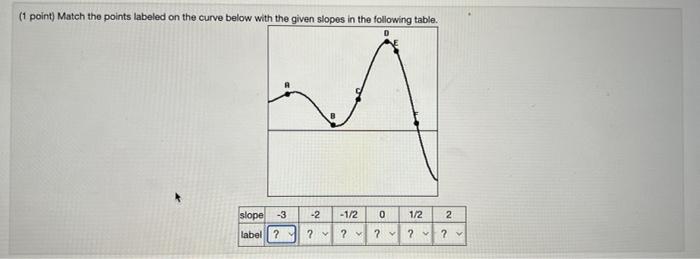 Solved (1 point) Match the points labeled on the curve below | Chegg.com