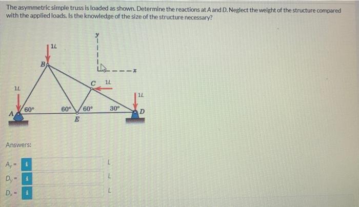 The asymmetric simple truss is loaded as shown. | Chegg.com