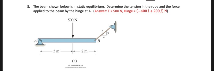 Solved 8. The beam shown below is in static equilibrium. | Chegg.com