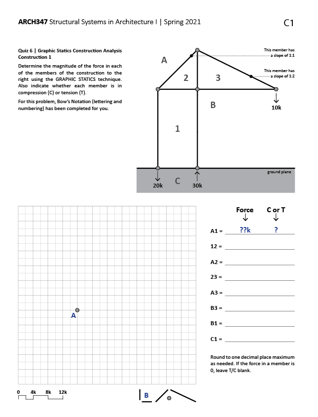 Solved Quiz 6 | ﻿Graphic Statics Construction | Chegg.com