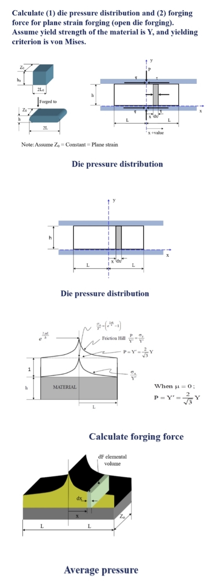 Solved Calculate (1) ﻿die pressure distribution and (2) | Chegg.com