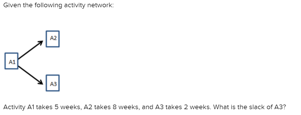 Solved multiple choice options :6 ﻿weeks8 ﻿weeks4 ﻿weeks0 | Chegg.com