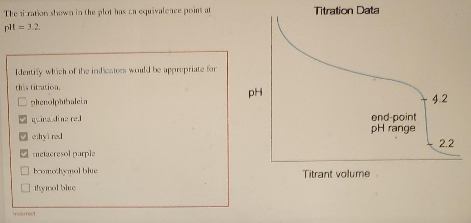 Solved The titration shown in the plot has an equivalence | Chegg.com