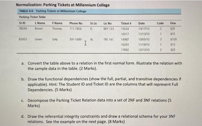 Solved Normalization: Parking Tickets at Millennium College | Chegg.com