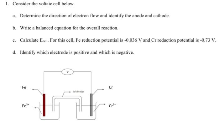 Solved 1. Consider the voltaic cell below. a. Determine the | Chegg.com