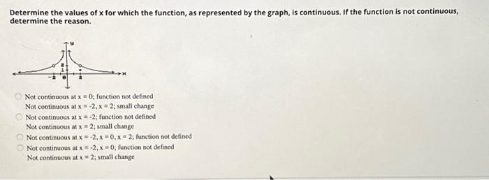 Solved Determine the values of x for which the function, as | Chegg.com