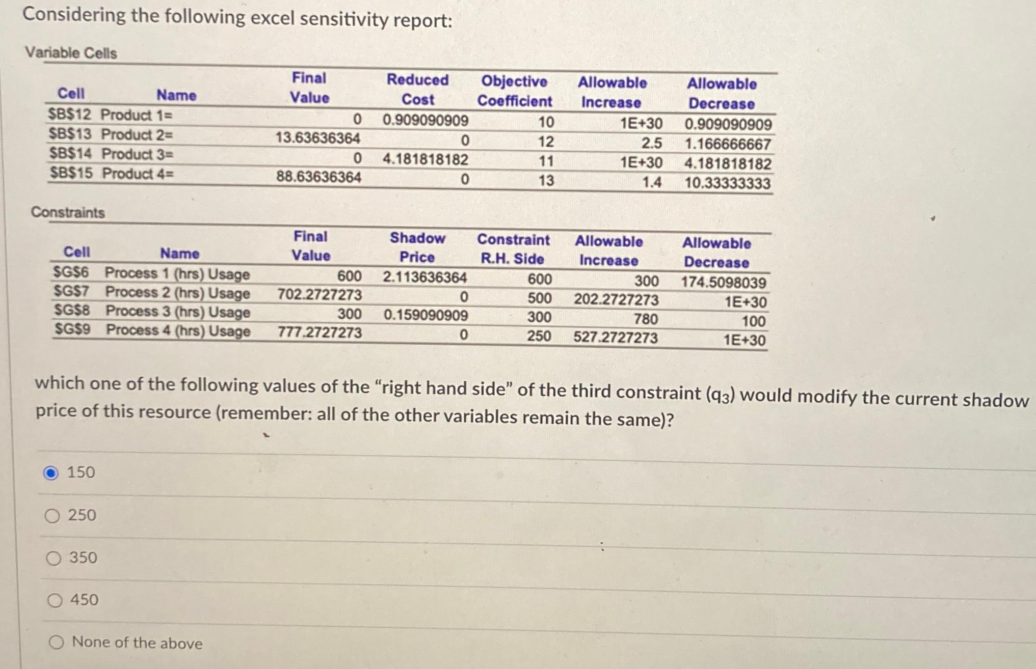 Solved Considering the following excel sensitivity | Chegg.com
