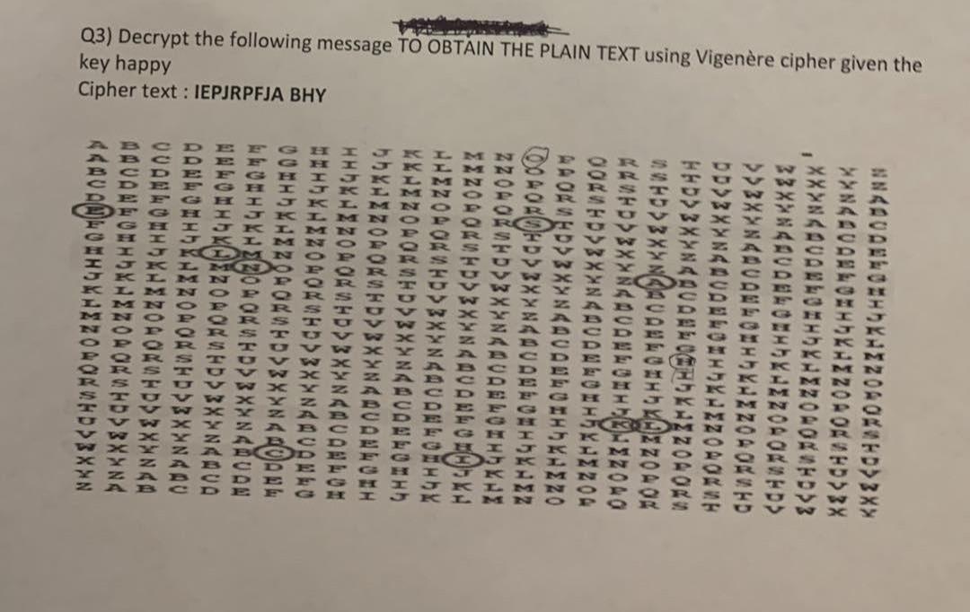 Solved Q3) Decrypt the following message TO OBTAIN THE PLAIN | Chegg.com